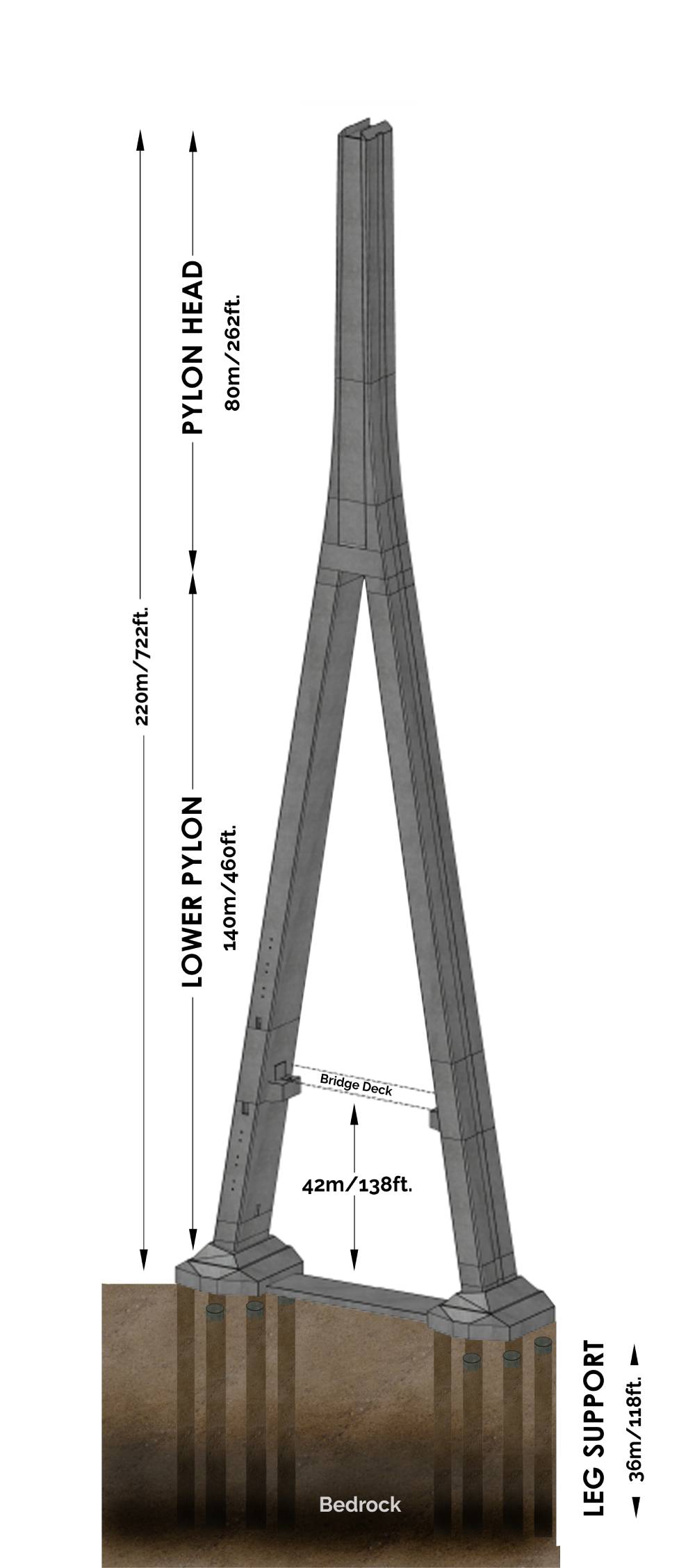 Construction of Tower Legs Reaching a Significant Turning Point ...
